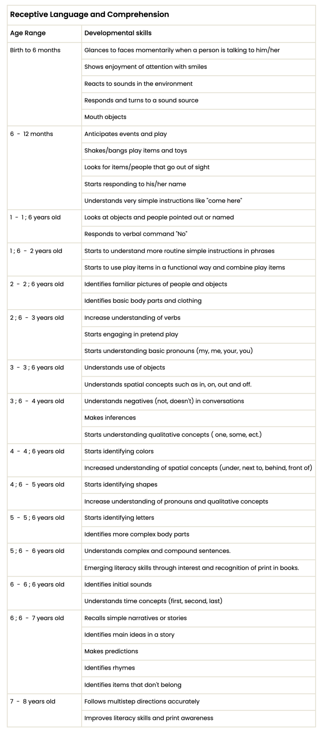 Children Language Resources | Voice Within Therapy Centre