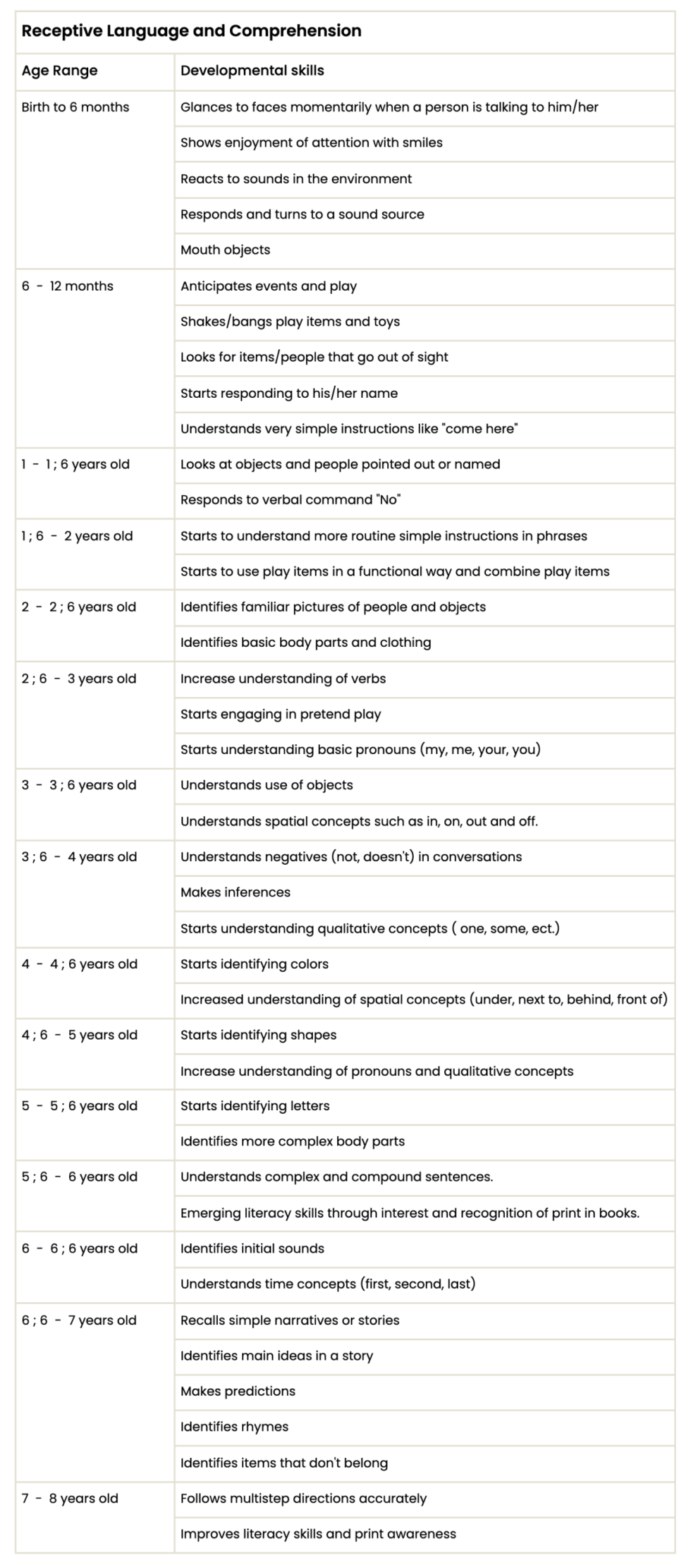 Children Language Resources | Voice Within Therapy Centre